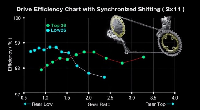 Vídeo: Shimano explica a função Synchro Shift dos novos câmbios XTR Di2 ...